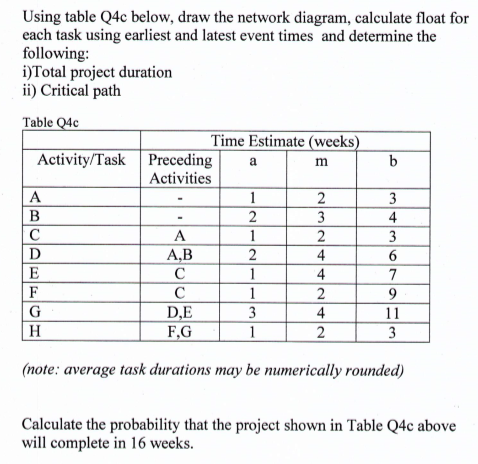 Solved Using table Q4c below, draw the network diagram, | Chegg.com
