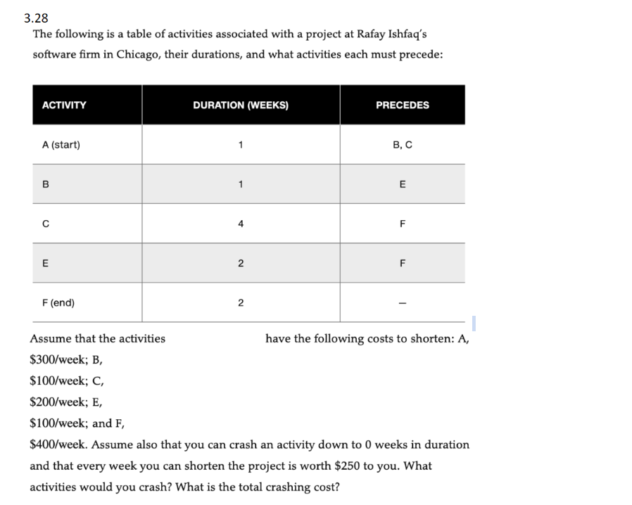 Solved 3.28 The following is a table of activities | Chegg.com