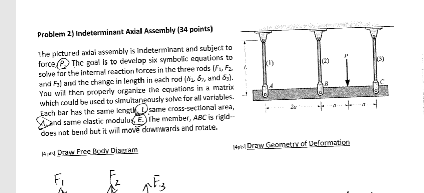 Solved Problem 2) Indeterminant Axial Assembly (34 points) | Chegg.com