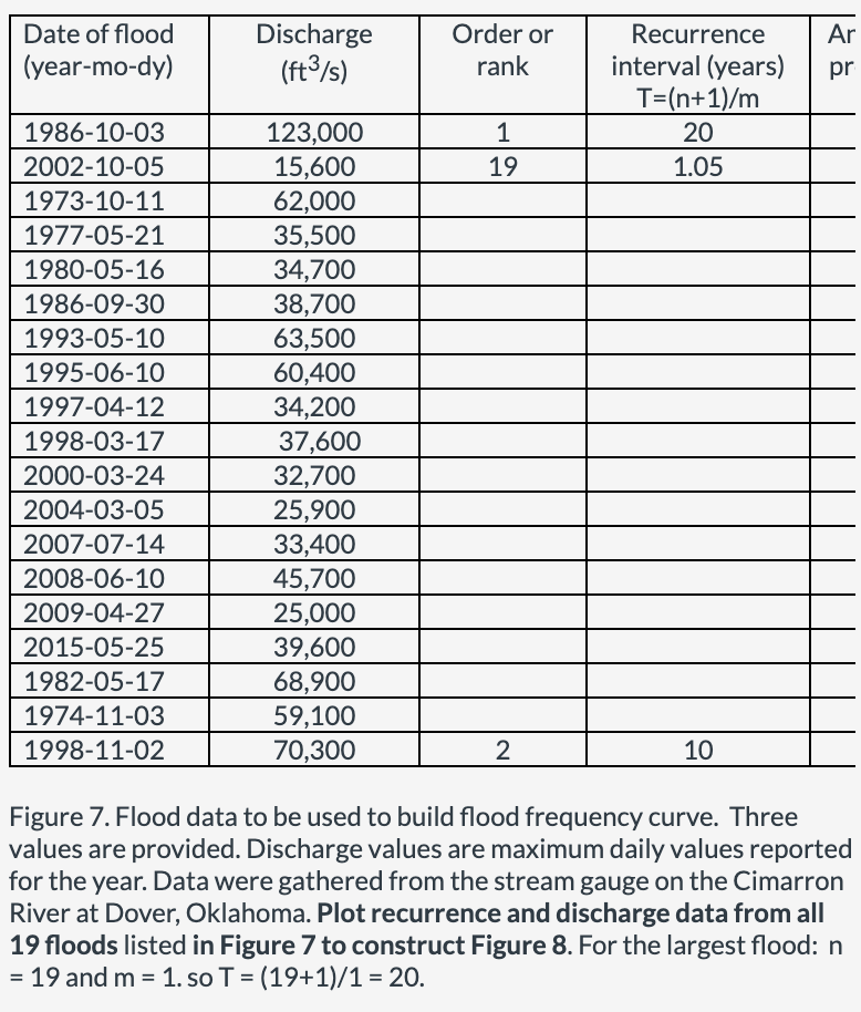 Solved Figure 7. Flood data to be used to build flood | Chegg.com