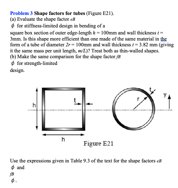 Solved Problem 3 Shape factors for tubes (Figure E21). (a) | Chegg.com