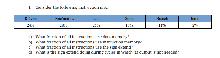 Solved Consider the following instruction mix:a) ﻿What | Chegg.com