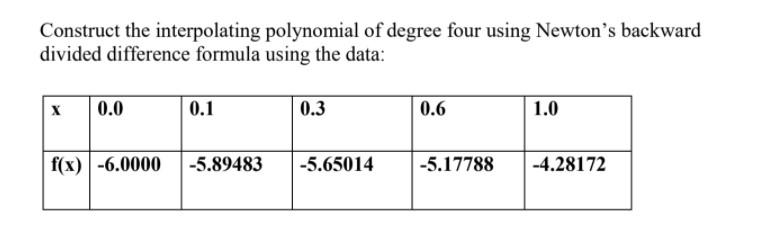 Solved Construct the interpolating polynomial of degree four | Chegg.com