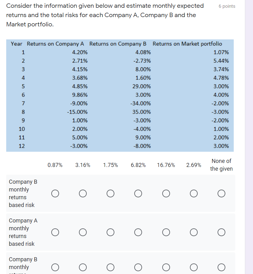 Solved 6 points Consider the information given below and | Chegg.com