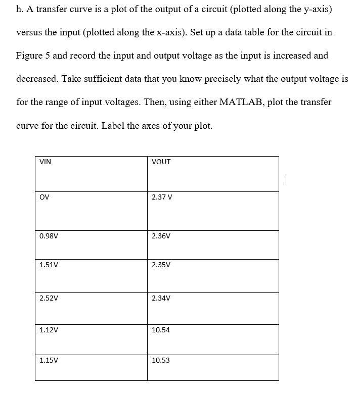 Solved h. A transfer curve is a plot of the output of a | Chegg.com