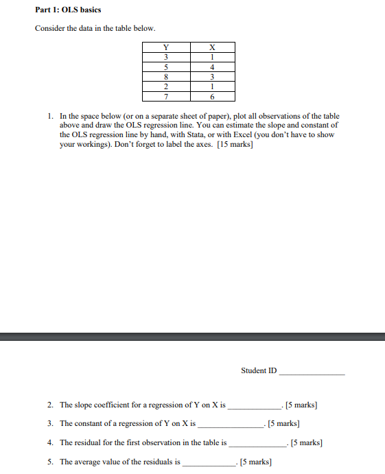 Solved Part 1: OLS basics Consider the data in the table | Chegg.com