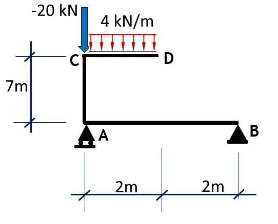 Solved A structure is subject to the applied loads shown | Chegg.com