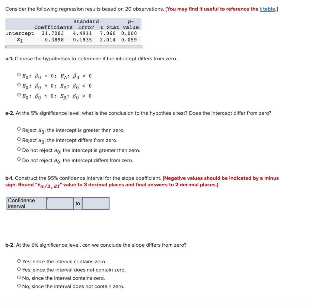 Solved Consider the following regression results based on 20 | Chegg.com