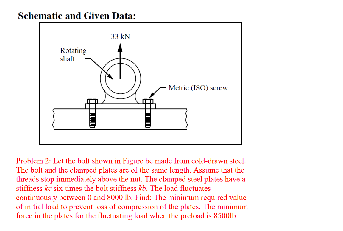 Solved Schematic and Given Data 33 kN Rotating shaft Metric | Chegg.com