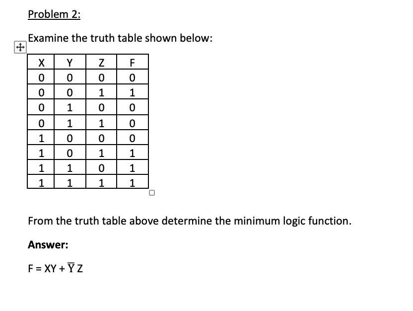 Solved Problem 1: Examine the Boolean expression below: | Chegg.com