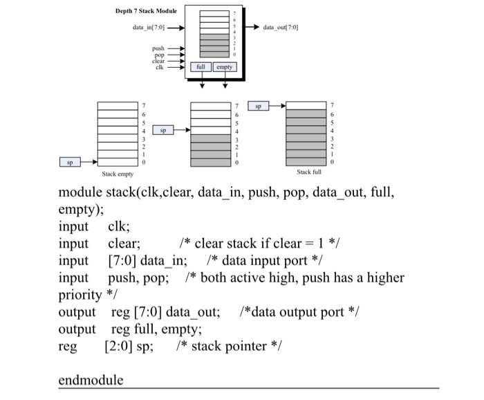 Solved Q4. stack design Design a stack of depth 7 and 8-bit | Chegg.com