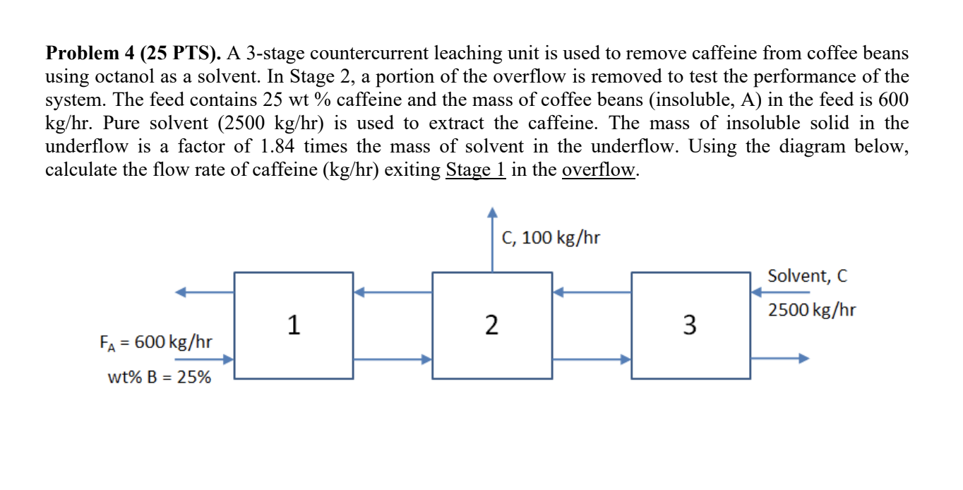 Solved Problem 4 (25 PTS). A 3-stage countercurrent leaching | Chegg.com