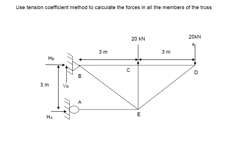 Solved Use tension coefficient method to calculate the | Chegg.com