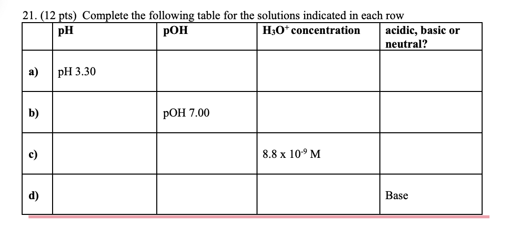 Solved 21. (12 pts) Complete the following table for the | Chegg.com