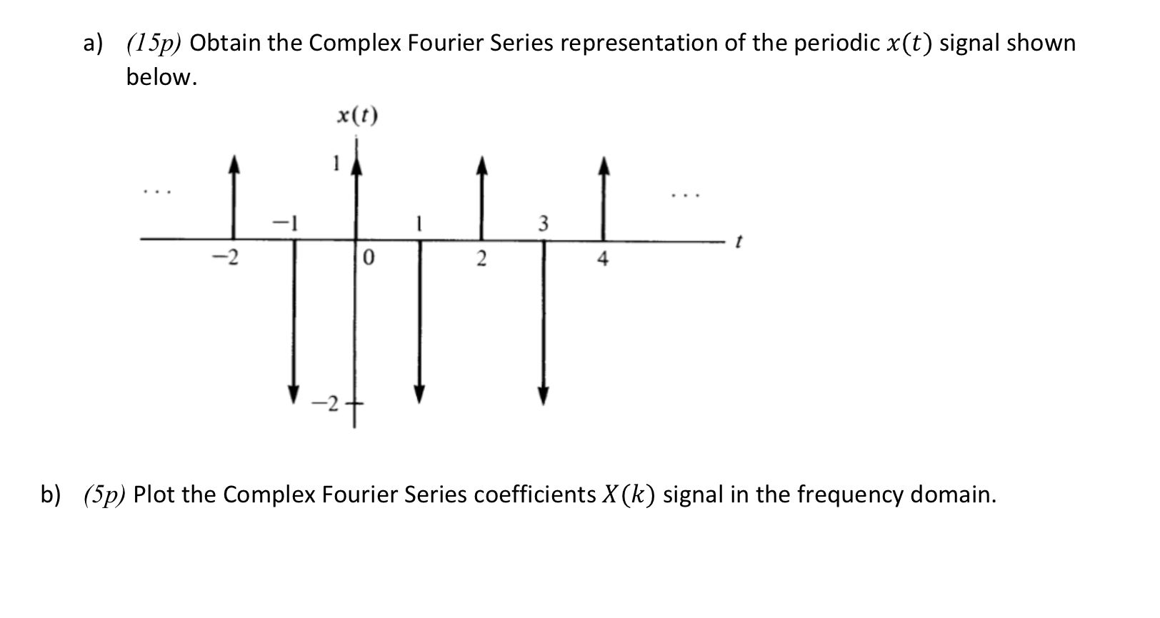 Solved a) (15p) Obtain the Complex Fourier Series | Chegg.com