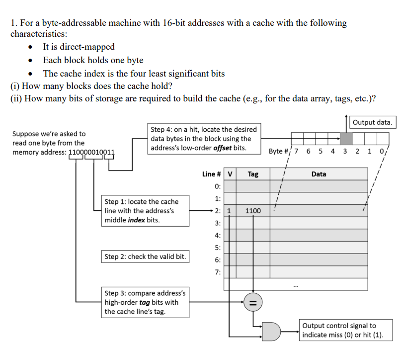 Solved 1. For a byte-addressable machine with 16-bit | Chegg.com