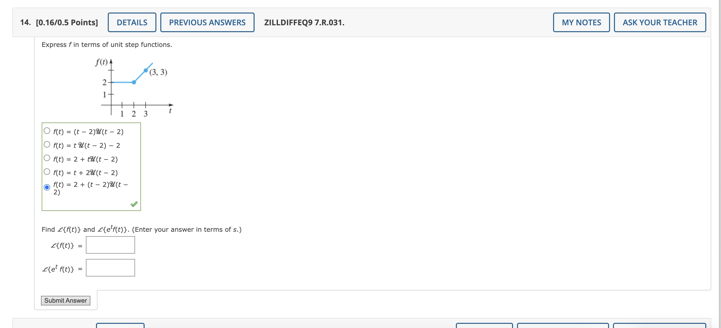 Solved Express f in terms of unit step functions. | Chegg.com