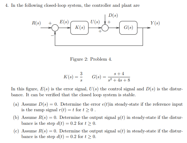 Solved In the following closed-loop system, the controller | Chegg.com