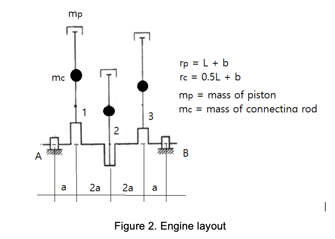 Solved Balancing Assume the engine given in Part 1 has three | Chegg.com