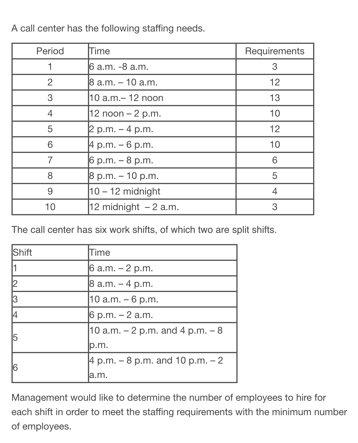 Solved A call center has the following staffing needs. The | Chegg.com