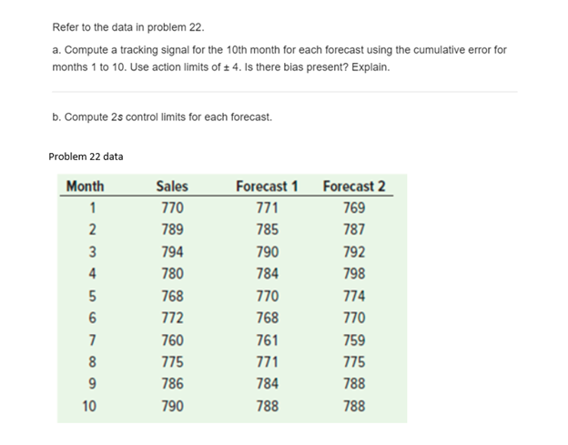 Solved Refer to the data in problem 22. a. Compute a | Chegg.com