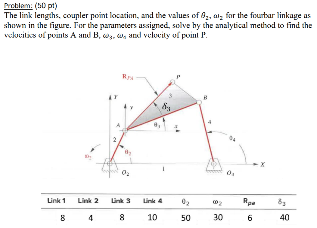 Solved Problem: (50 pt) The link lengths, coupler point | Chegg.com