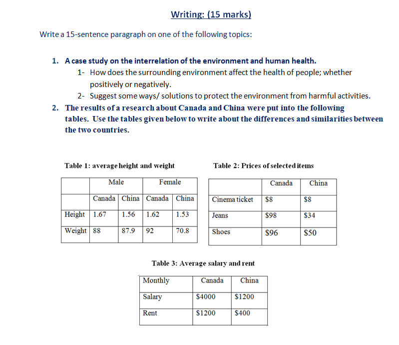 Solved Writing: (15 marks) Write a 15-sentence paragraph on | Chegg.com