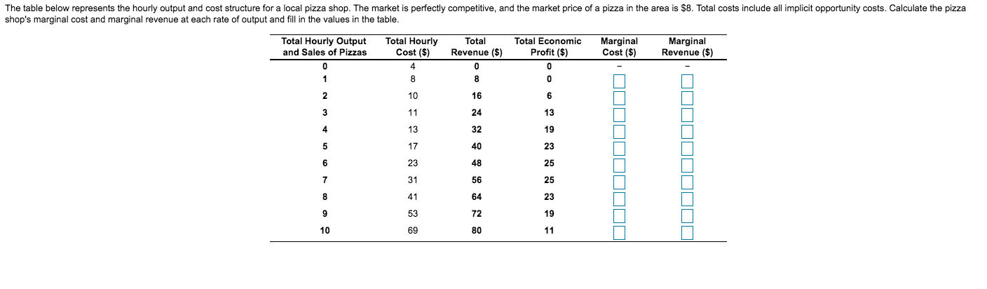 Solved The table below represents the hourly output and cost | Chegg.com