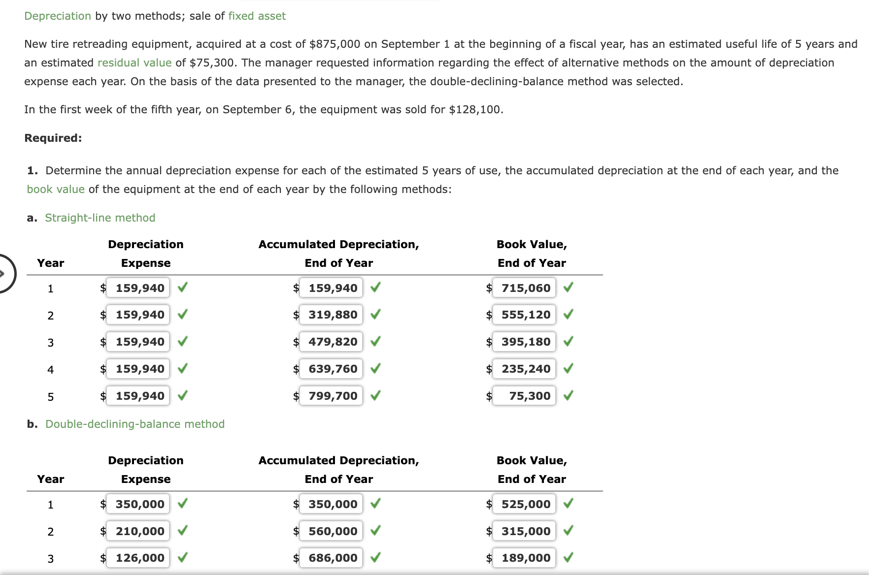 Solved Depreciation by two methods; sale of fixed asset | Chegg.com