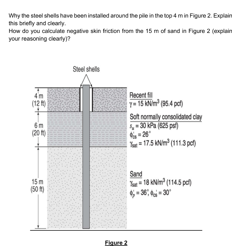 Solved Why the steel shells have been installed around the | Chegg.com