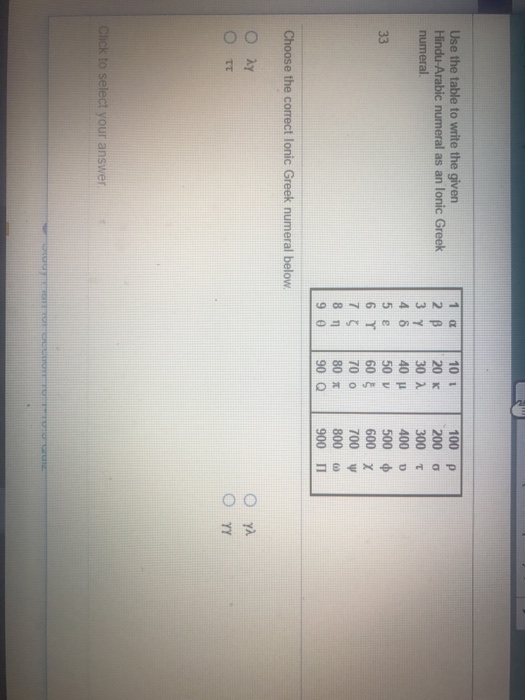 Solved Use the table to write the given Hindu-Arabic numeral | Chegg.com