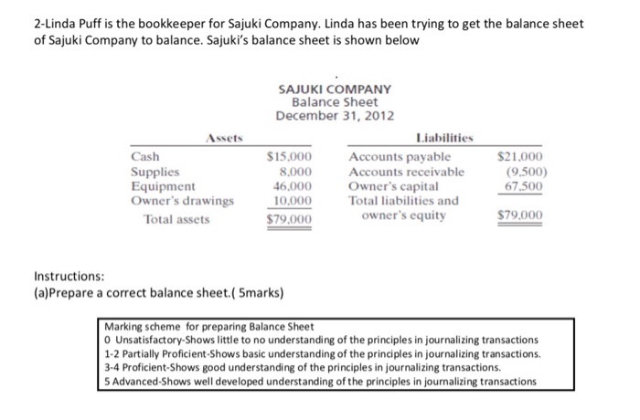 Solved 2-Linda Puff is the bookkeeper for Sajuki Company. | Chegg.com