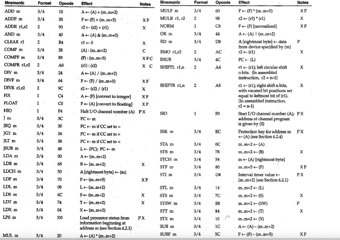 Solved Assign the location in the memory for the below | Chegg.com