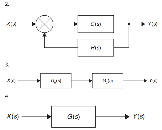 Solved II. Write the output equation and its transfer | Chegg.com