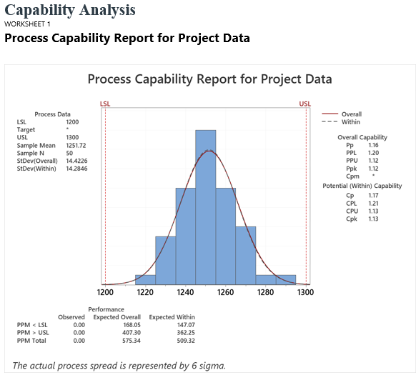 Solved Capability Analysis WORKSHEET 1 Process Capability | Chegg.com