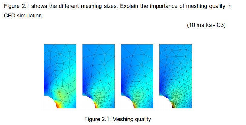 Solved Figure 2.1 shows the different meshing sizes. Explain | Chegg.com