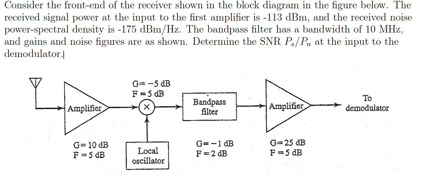 Solved Consider the front-end of the receiver shown in the | Chegg.com