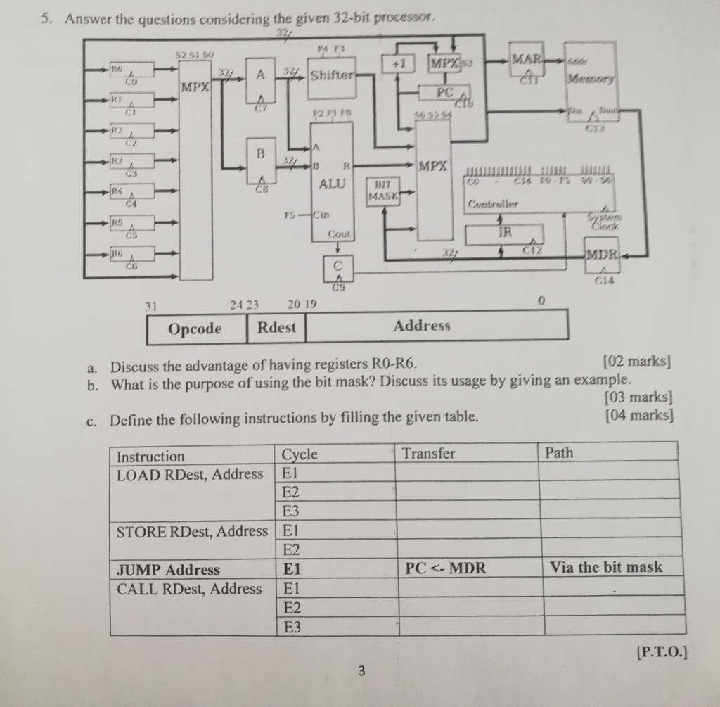 Solved 5. Answer the questions considering the given 32-bit | Chegg.com
