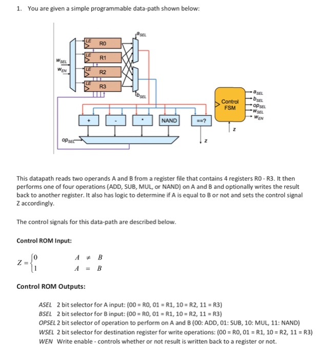 1 You Are Given A Simple Programmable Data Path
