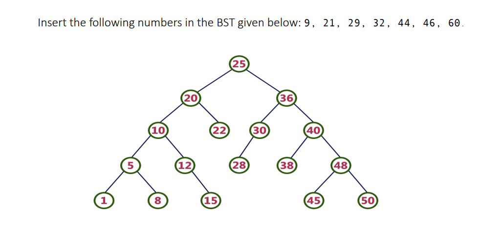 Solved Insert the following numbers in the BST given below: | Chegg.com