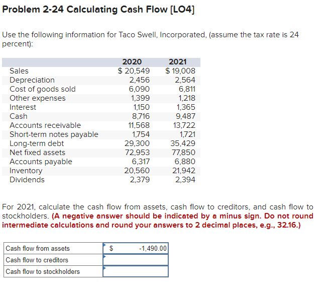 Solved Problem 2-24 ﻿Calculating Cash Flow [LO4]Use the | Chegg.com