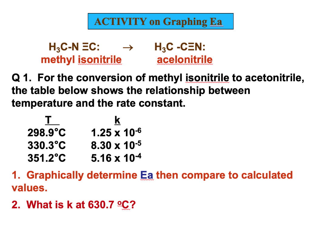 Solved ACTIVITY on Graphing Ea H3C-N EC: H3C-CEN: methyl | Chegg.com