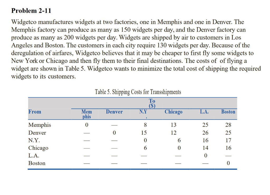 Solved Problem 2-11 Widgetco manufactures widgets at two | Chegg.com