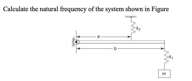 Solved Calculate the natural frequency of the system shown | Chegg.com