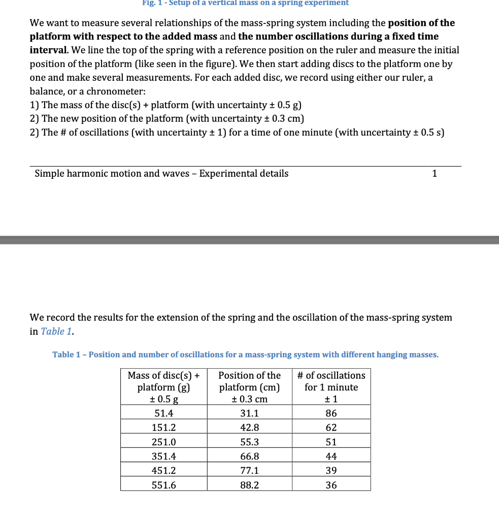 Solved Fig. 1 - Setup of a vertical mass on a spring | Chegg.com