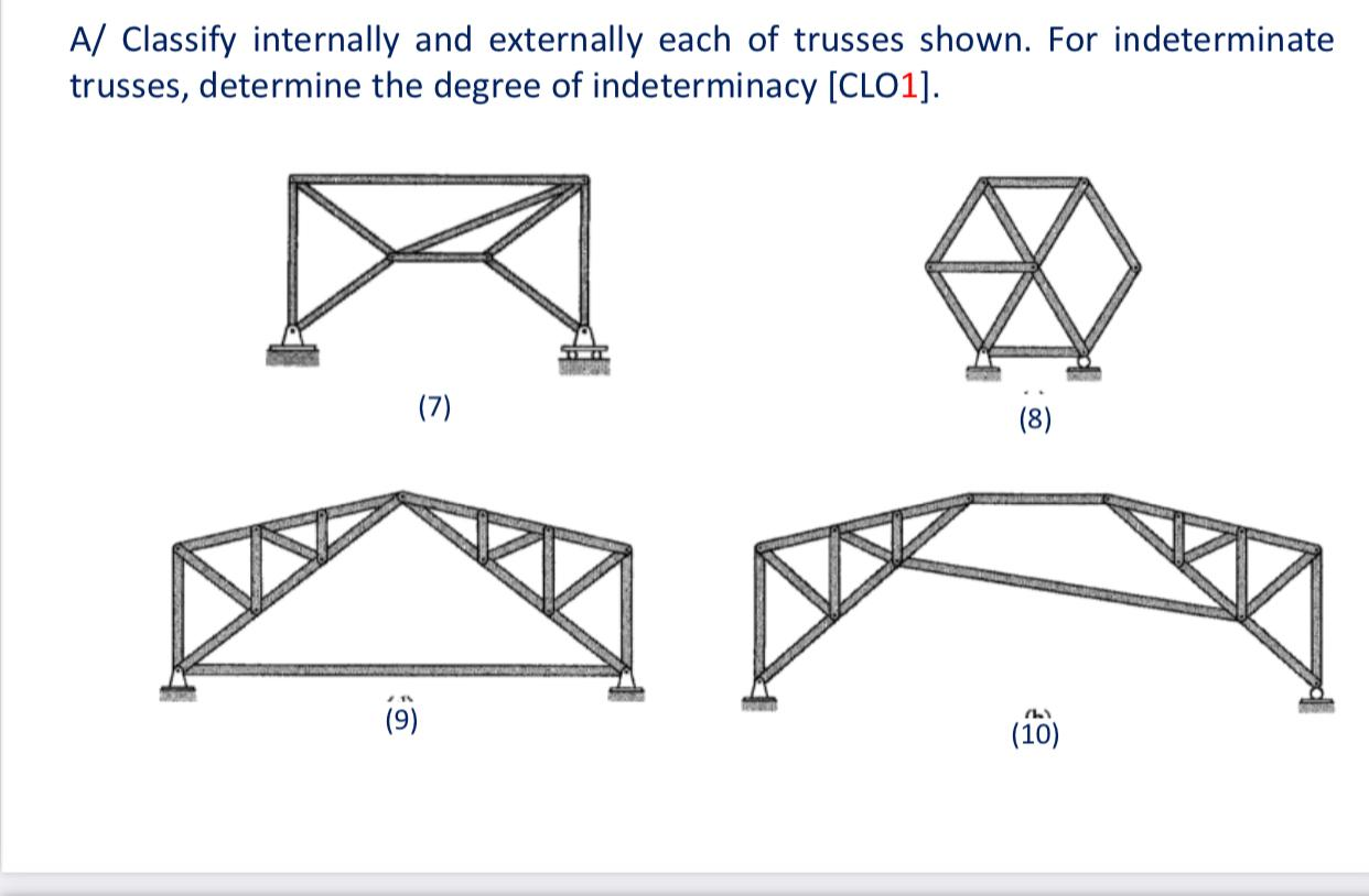 Solved A/ Classify internally and externally each of trusses | Chegg.com
