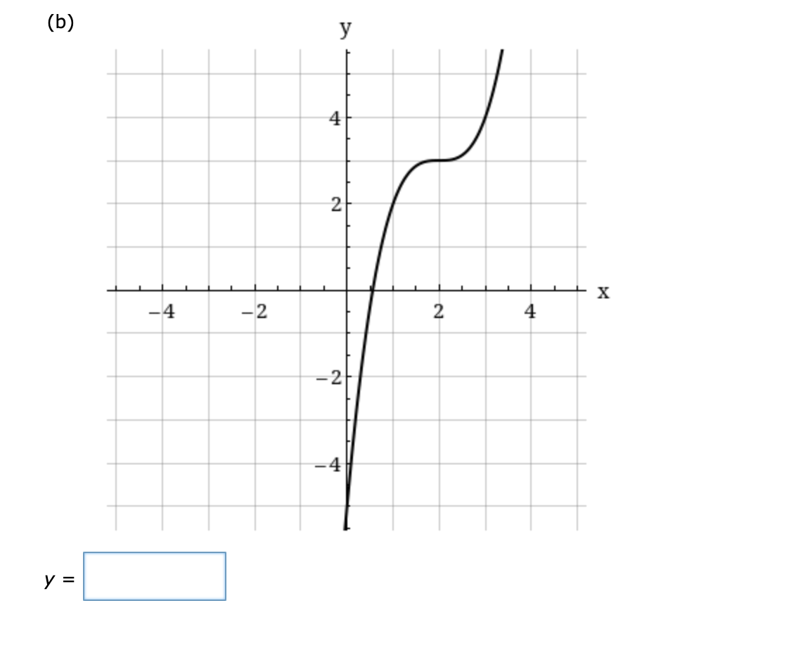 Solved Use the graph of f(x) = x3 to write an equation for | Chegg.com