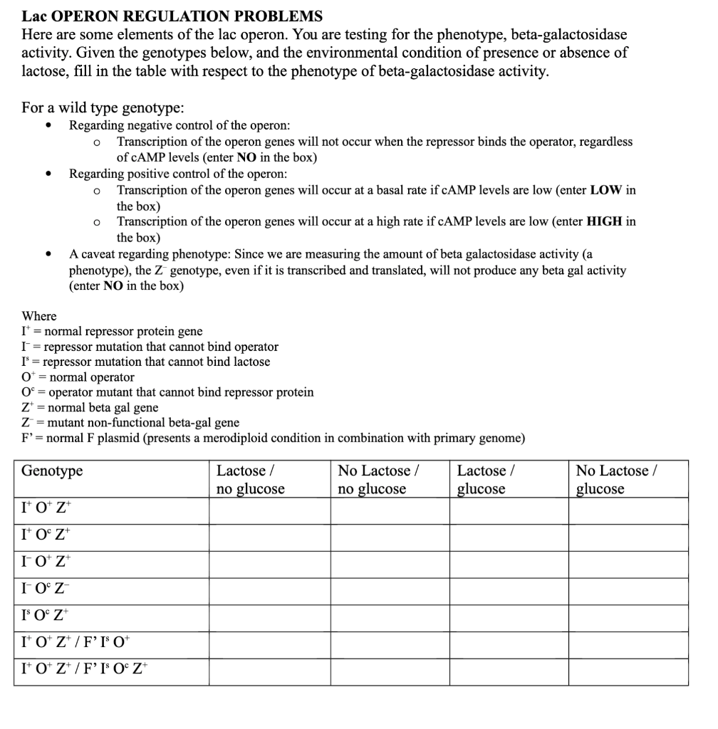 Solved Lac OPERON REGULATION PROBLEMS Here are some elements | Chegg.com