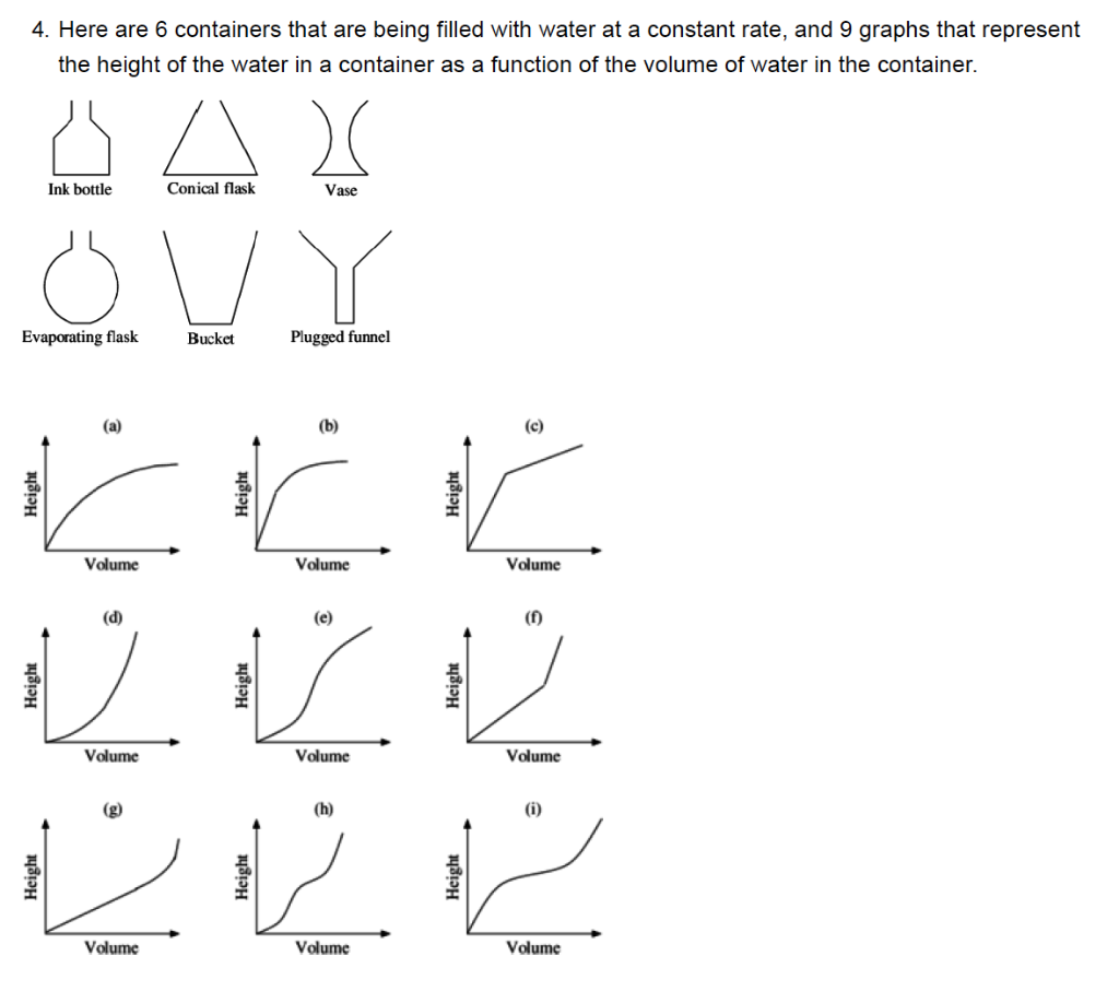 Solved Choose the graph that corresponds to each container. | Chegg.com