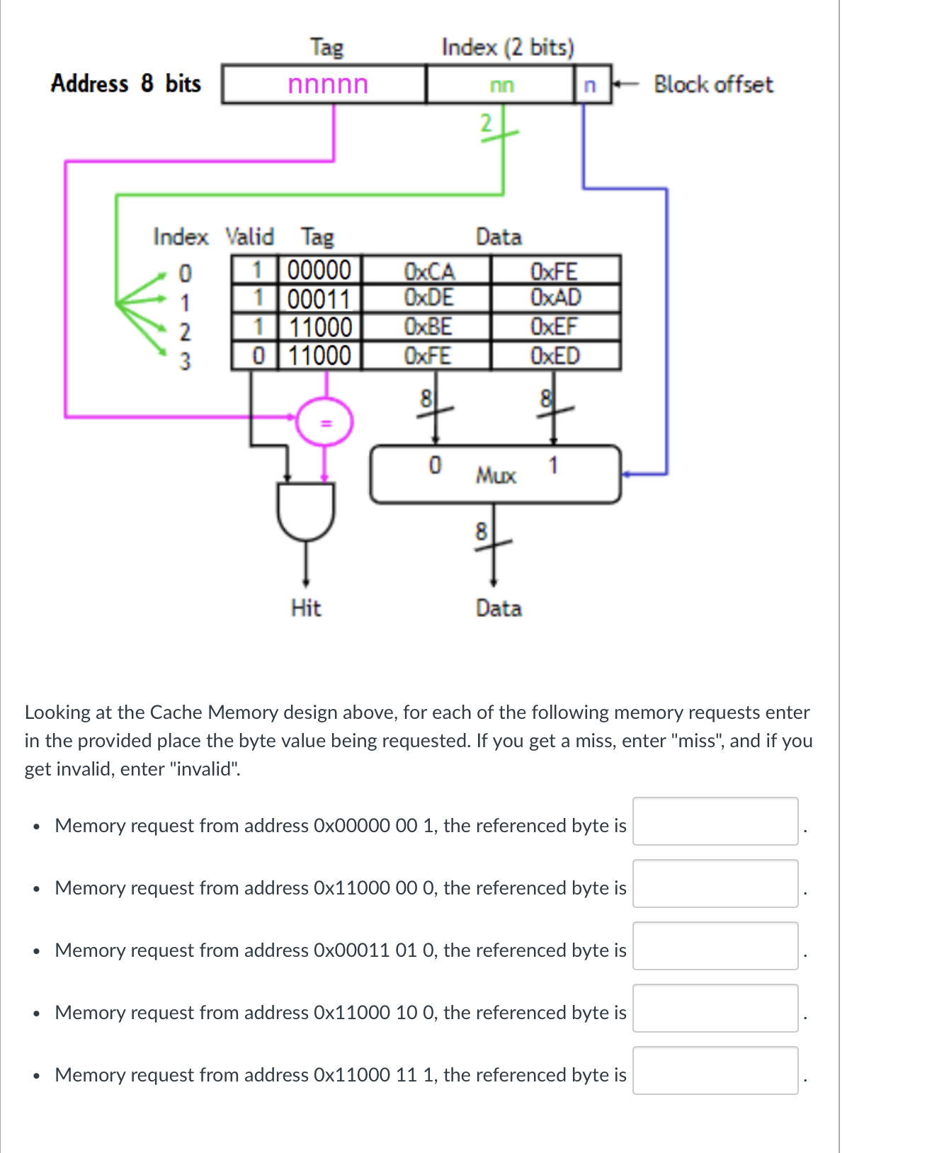 Solved Looking at the Cache Memory design above, for each of | Chegg.com